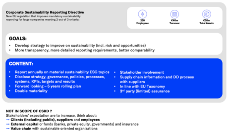 What CSRD will mean for your sustainability communication