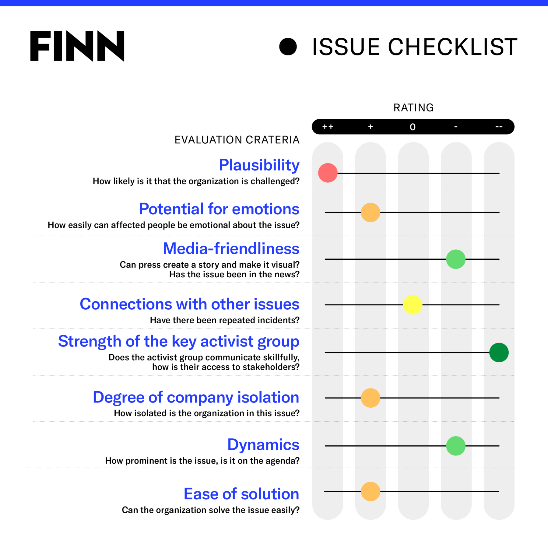 Issue management: use this checklist to predict the impact of issues on ...