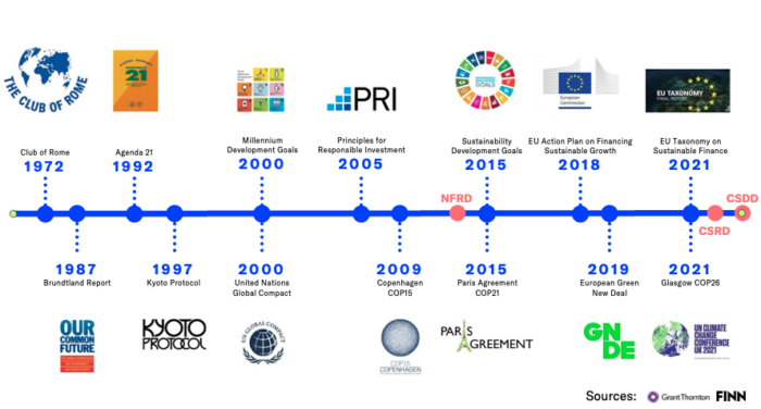 What Csrd Will Mean For Your Sustainability Communication