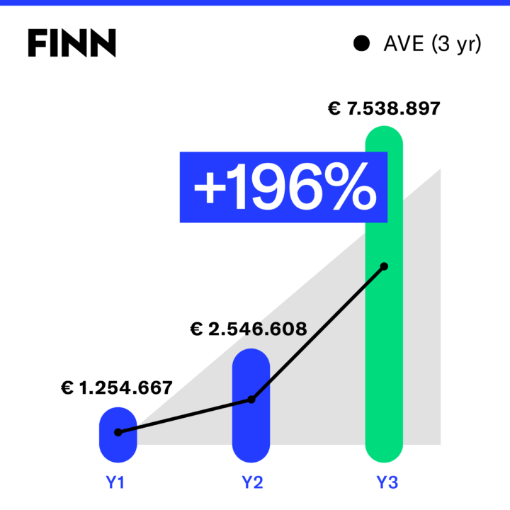 Ten Essential KPIs for PR - and how to measure them - FINN