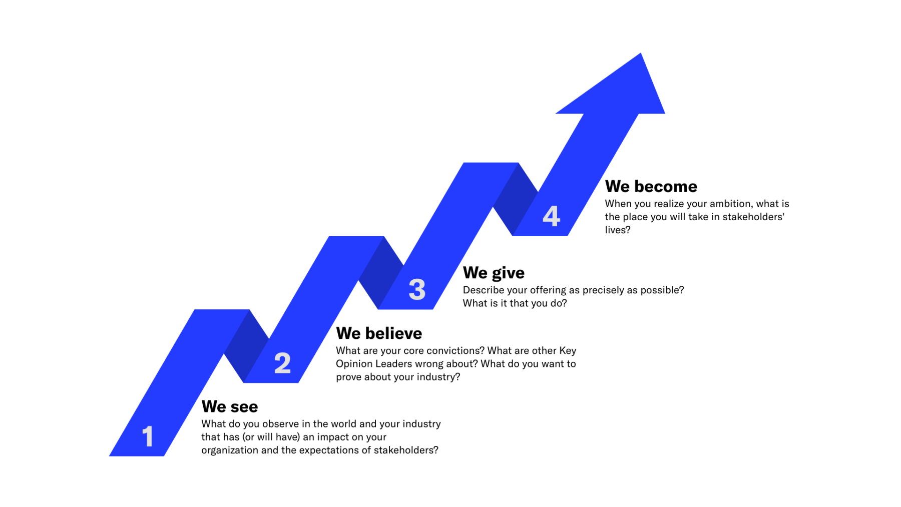 Brand purpose and purpose statement: a guide - FINN